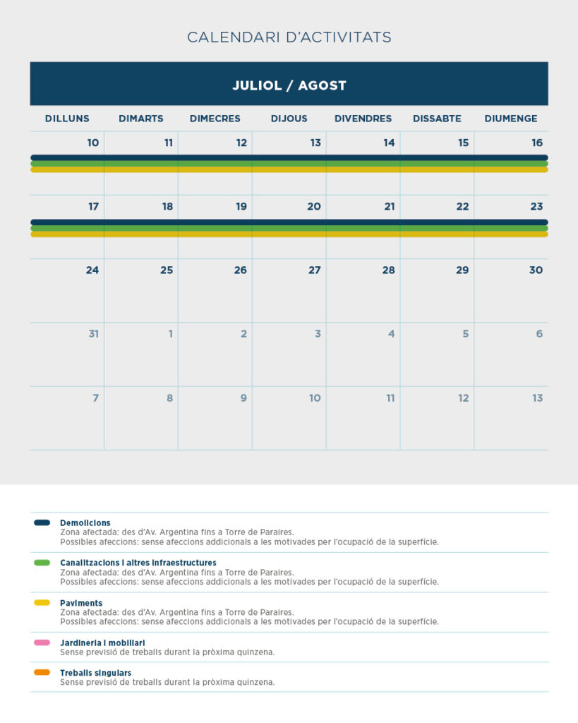 L’obra pas a pas - Nou Passeig marítim de Palma